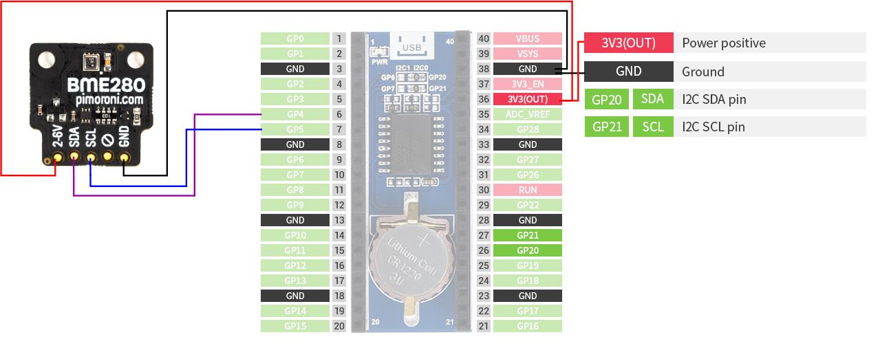 Pico BME280 and DS3231 RTC conflict? - Raspberry Pi Forums