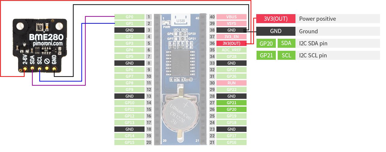 Pico BME280 and DS3231 RTC conflict? - Raspberry Pi Forums